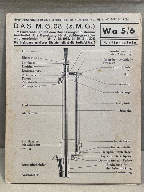Bunker Militaria: Original WWII German The MG 08 (Heavy MG) Training Sheet, Das M.G. 08 (s. M. G.)